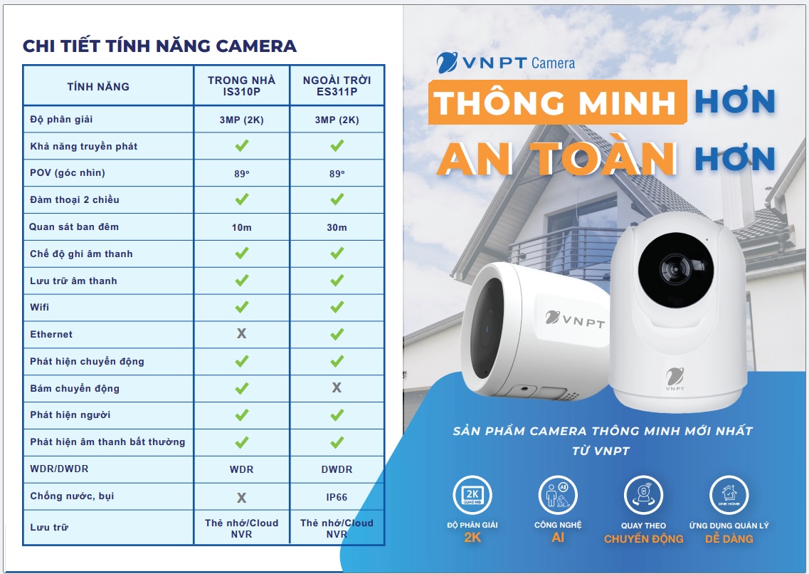 Camera VNPT trong nhà và ngoài trời – Giám sát thông minh, bảo vệ tối ưu